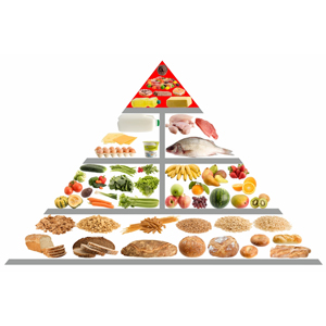 Piramida alimentelor sau alimentara | avantaje.ro