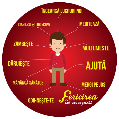 Fericirea în 10 Pași Simpli Avantaje Ro