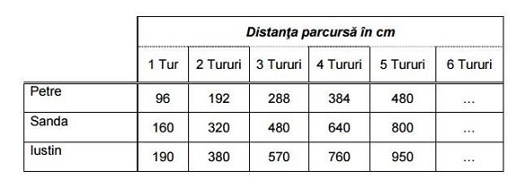 Modele de teste PISA. 44% dintre elevii români sunt analfabeți funcțional