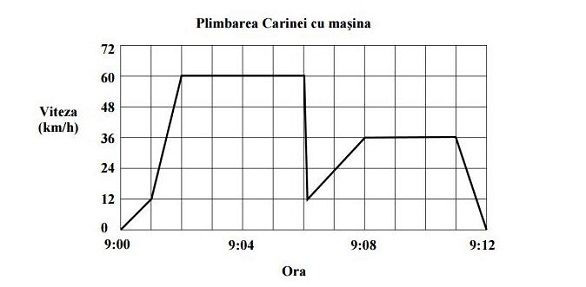 Modele de teste PISA. 44% dintre elevii români sunt analfabeți funcțional
